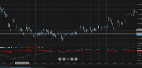 Fibonacci Trading Strategy How To Use Fibonacci Retracements