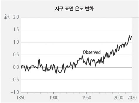 특집 더 뜨거워진 지구 10년의 행동에 운명이 달렸다 에코뷰 에너지·기후