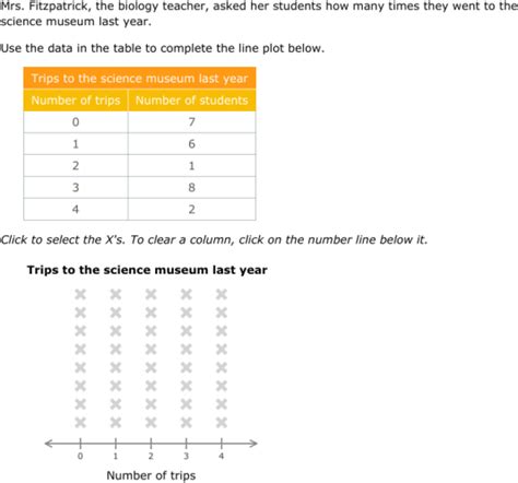 Ixl Create Line Plots 1st Year Maths Practice