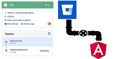 Setting Up Bitbucket Pipeline For Angular On Linux Servers Abbas Irekeola By Abbas Abiodun