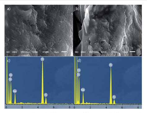 Figure 1 From Selective Strontium Adsorption Using Synthesized Sodium