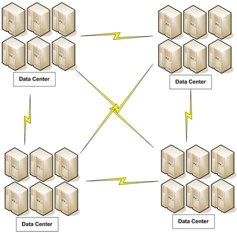 multiple data centers and content delivery