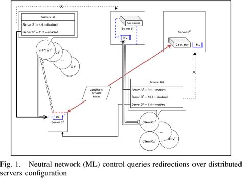 Figure 1 From Balancing Requests For Multi Agent Distributed Servers In Augmented Reality