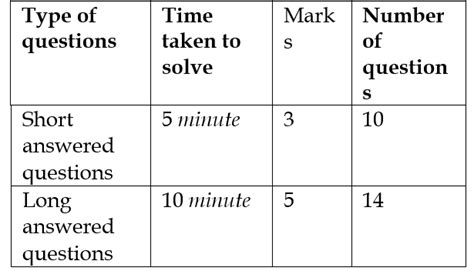 In A Test Of Mathematics There Are Two Types Of Questions To B Turito