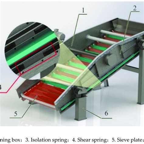 Principle Sketch Of An Interference Fit Download Scientific Diagram