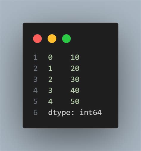 “mastering Data Manipulation And Analysis With Pandas A Comprehensive