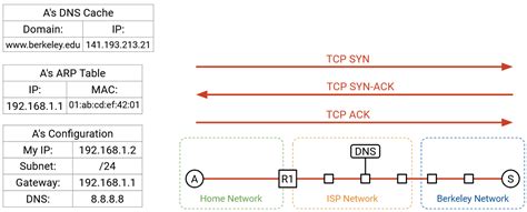 End To End Connectivity Cs 168 Textbook