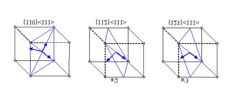 Bcc Slip Systems [1] Download Scientific Diagram