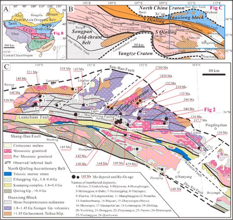 A Tectonic Map Of China Showing The Location Of The Qinling Orogen Download Scientific