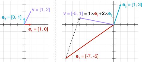 Vector Projection Normal Vector Projection