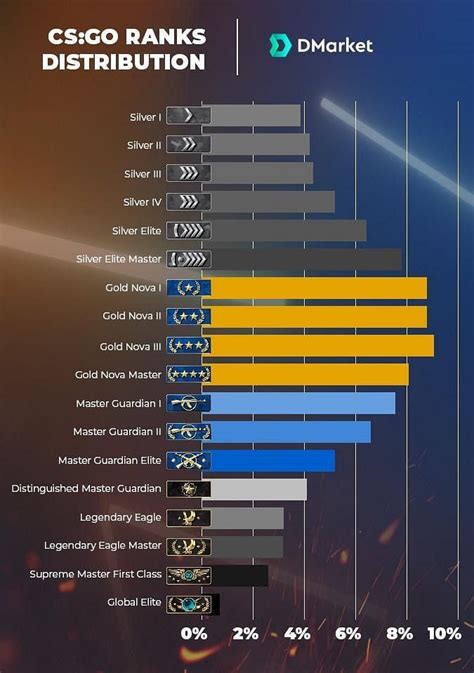 CS GO Ranking System Everything You Need To Know About Competitive Matchmaking