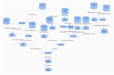 Overview Bigquery Visualiser