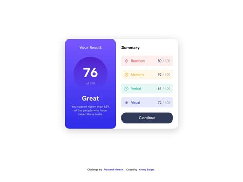 Frontend Mentor Solution Using Html And Css With Flex And Grid Coding Challenge Solution