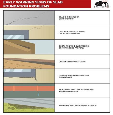 When Should You Be Worried About Slab Foundation Problems