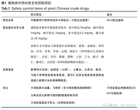 官方发文：列举2020药典一部修订内容 6月27日，国家药典委员会微信发布了“2020年版《中国药典》一部导读”文章，系统地介绍了一部药典的