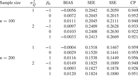 Simulation Results For Dependent Observation Processes Download Scientific Diagram