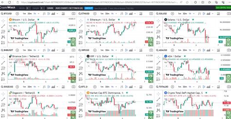 5 Best Crypto Charting Software In 2025