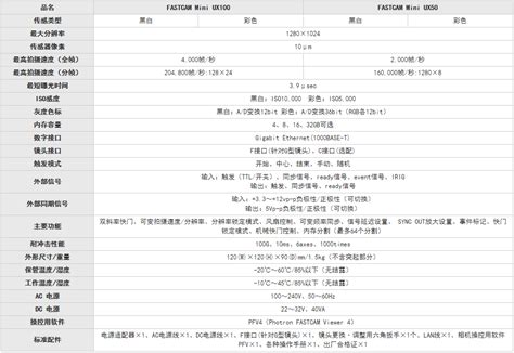 高速摄像机 FASTCAM Mini UX 上海河畔信息科技有限公司