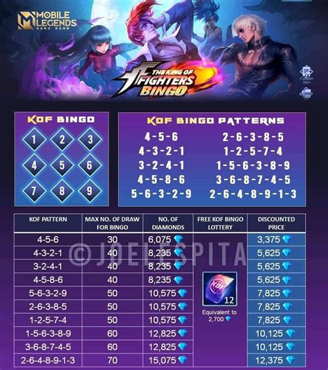 All Possible Bingo Pattern For Kof Skin