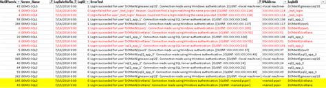 Custom Intrusion Detection Reporting For Sql Server