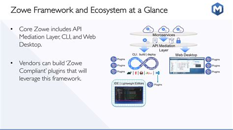 Mainframe Devops Using Zowe Open Source Pdf