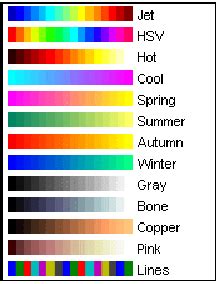 MATLAB Set Color Map Color Range Stack Overflow