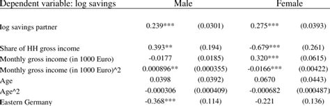 Random Effects Estimation Download Table