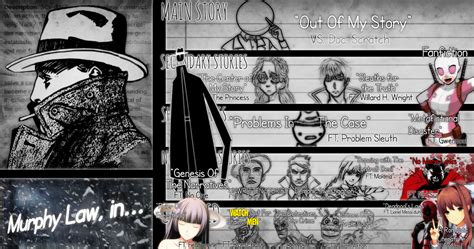 Murphy Lawdenscp 3143 Mu Tier List By Bananofanmade On Deviantart Murphy Lawdenscp 3143 Mu Tier List By Bananofanmade On Deviantart