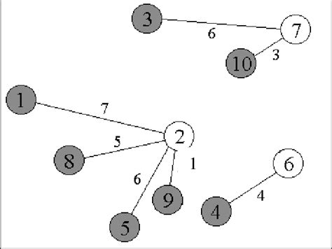 A Random Structure 0100011000 Download Scientific Diagram