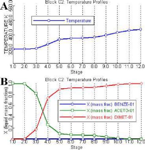 Distillation Column Temperature Profile At Emma Wilhelm Blog