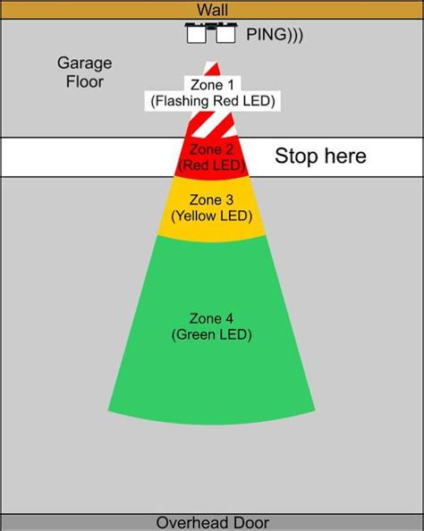 Stamp Based Parking Assistant Make