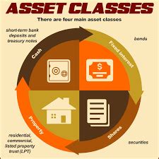 Different Assets To Invest Motion Accountancy