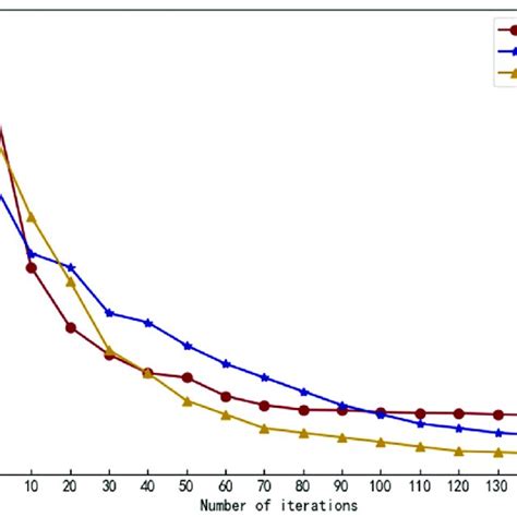 result of the simulation evaluation download scientific diagram