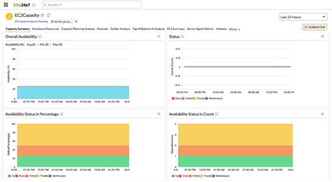 Capacity Summary For Capacity Planning Monitors Site24x7 Documentation Online Help Site24x7