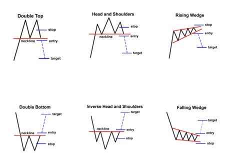 Master Chart Patterns Make Sure You Are Not Missing Out Cheat Sheet Inside Indicator Vault