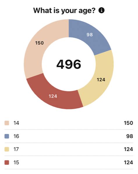 Enable Charts To Display Percentages Feature Requests Glide