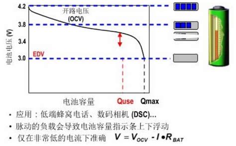 电池电量监测，电池电压、库仑计数、阻抗跟踪、电池瞬态响应cedv算法 Csdn博客