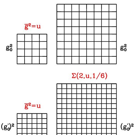 Illustration Of The Computation Of The Step Scaling Function Σ U Download Scientific Diagram