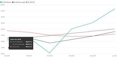 Solved Line Chart´s Problem Microsoft Fabric Community