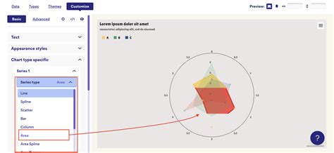 Polar Area Chart Type Specific Customization Everviz Knowledge Base