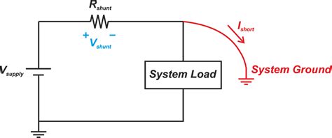 Resistive Current Sensing Low Side Vs High Side Sensing Technical