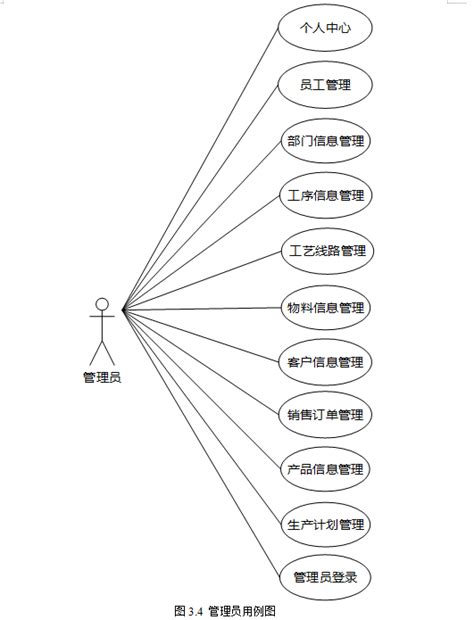 基于springbootmes生产制造执行系统生产制造管理系统，附源码数据库论文开题报告ppt，包安装调试mes系统用例图 Csdn博客