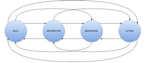 Data Feedback Loop Blog Zenika