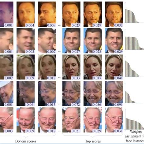 Face Tracking Using A Modified Version Of The Atlas Algorithm Adapted Download Scientific