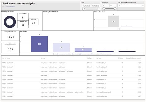 Updated Auto Attendant And Call Queue Historical Reports Microsoft Teams Microsoft Learn