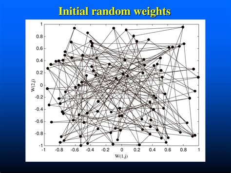 Ppt Introduction Hebbian Learning Generalised Hebbian Learning
