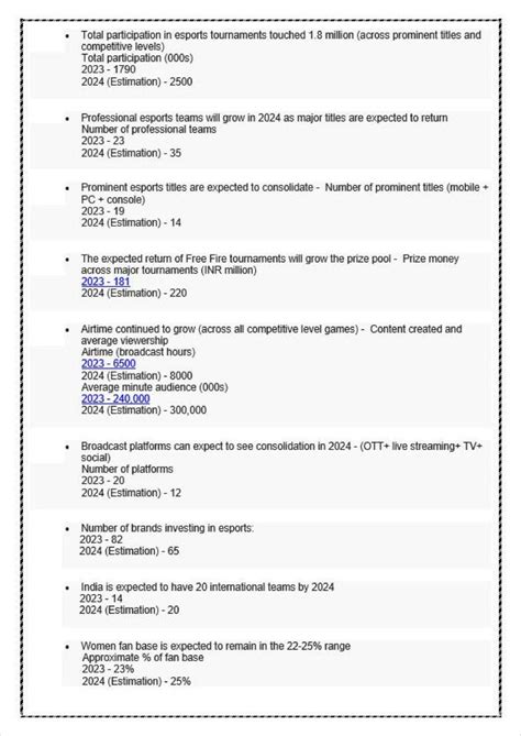 Kumar Gaurav On Linkedin Reinvent