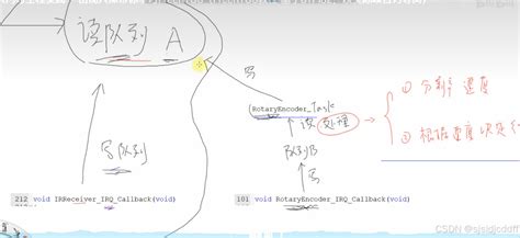 Freertos韦东山 旋转编码器韦东山freertos Csdn博客