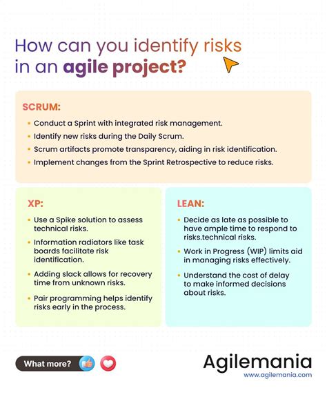 agilemania on linkedin agile scrum agilecertification