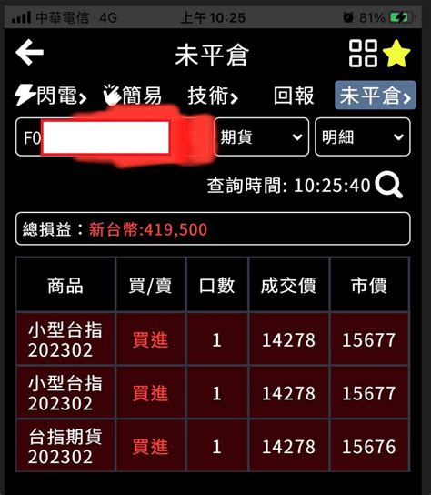 煮熟的鴨子飛了 呱呱呱 何毅里長伯 HiStock嗨投資理財社群